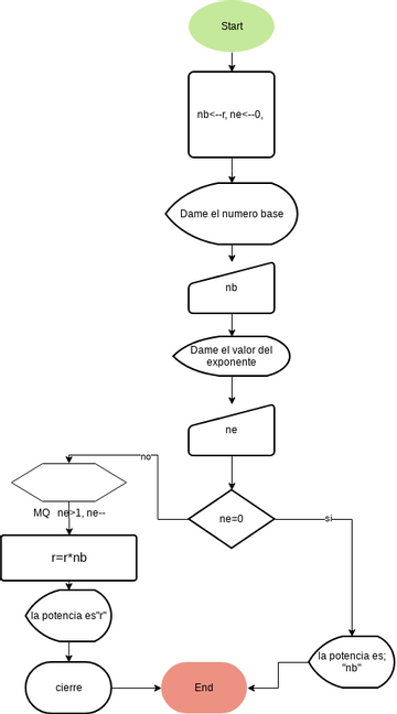 ACTIVIDAD 8 potencia | Visual Paradigm User-Contributed Diagrams / Designs